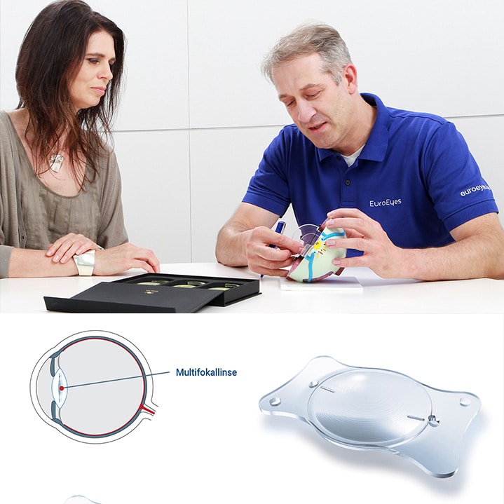 RLE – die Methoden gegen Alterssichtigkeit (Presbyopie) einfach erklärt ...